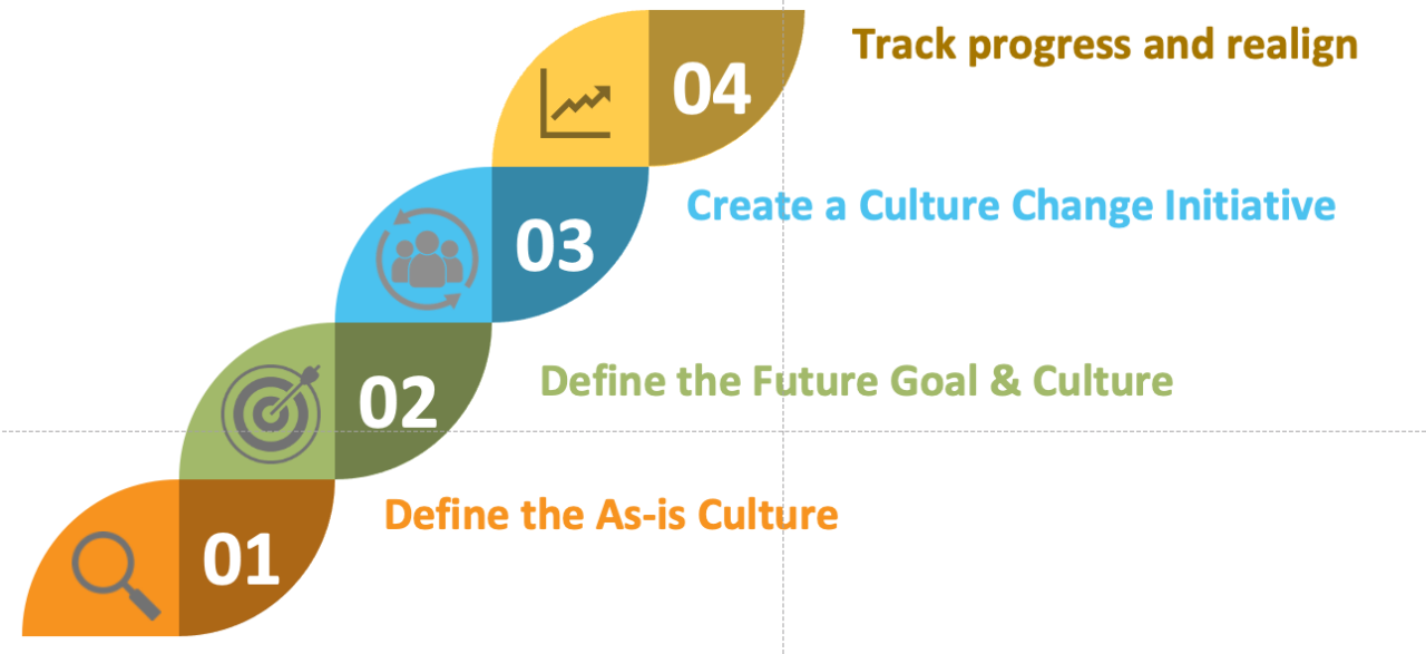 NSF ART | Office of Innovation Management